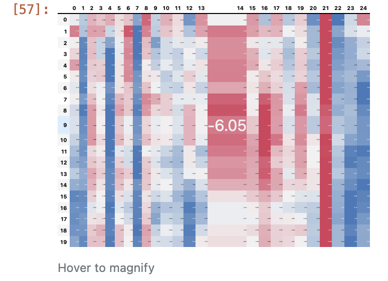 Confusion_matrix: drilldown to underlying data. · Issue #20341 · scikit ...