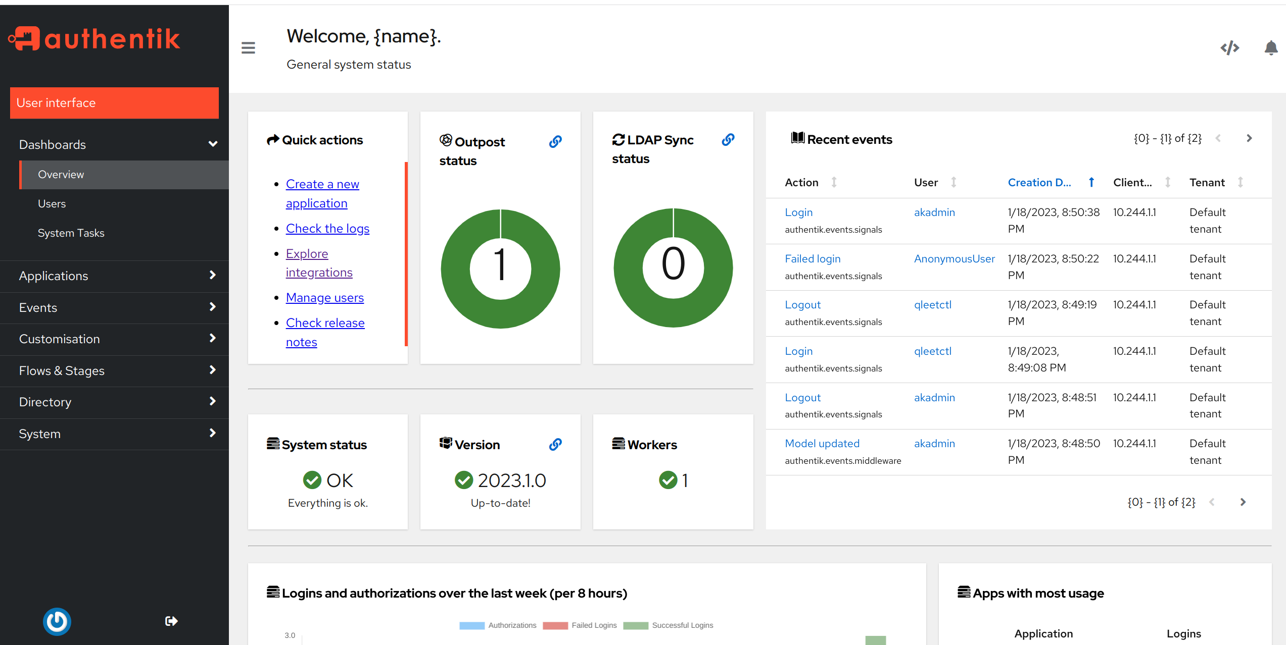 On first UI load of the page "User Interface -> Dashboards -> Overview" it displays Welcome ...