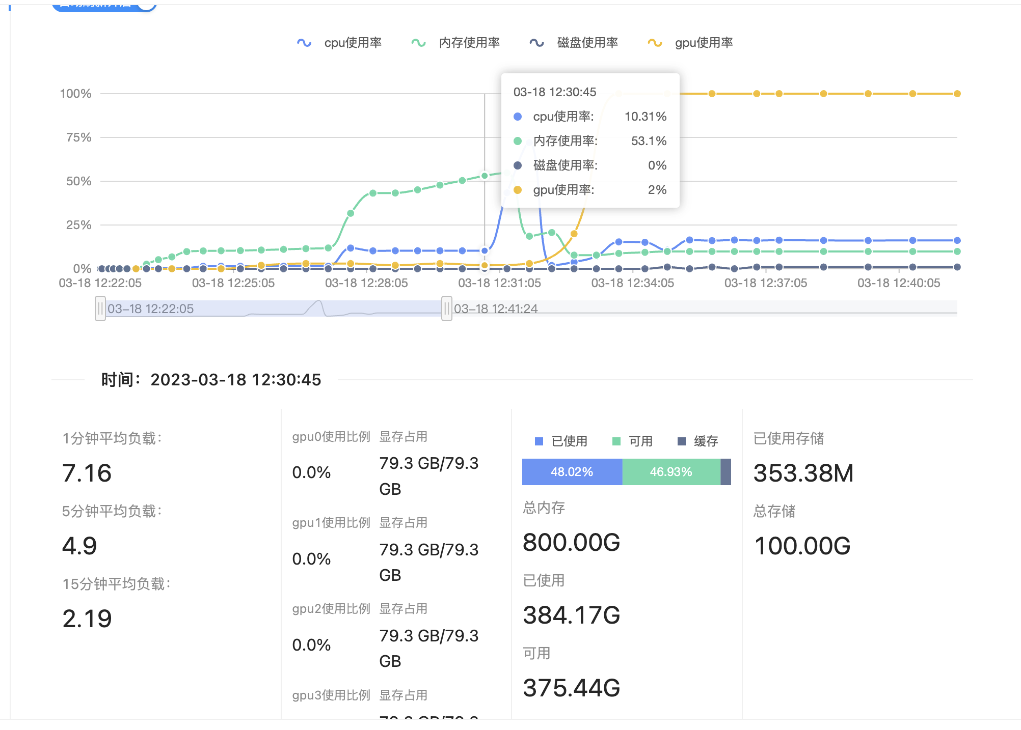 [BUG] deepspeed_stage_3 was used in pytorch_lightning。when initialize, it cost huge cpu memory ...