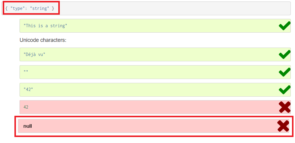 Why null values are not provided in JSON-Schema examples? · Issue #3384 · rjsf-team/react ...