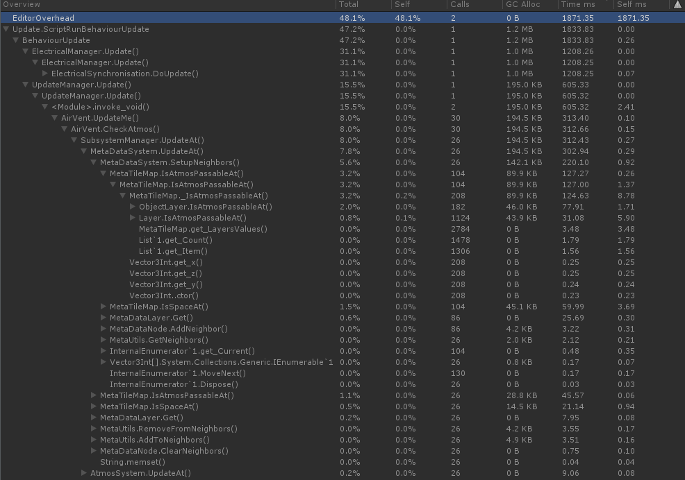 Current Performance Bottlenecks B: 70 x 5 (Total B350) · Issue #1442 · unitystation/unitystation ...