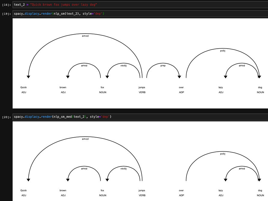 Inconsistent parse results with 'EntityRuler' added to a pipeline · Issue #3420 · explosion ...