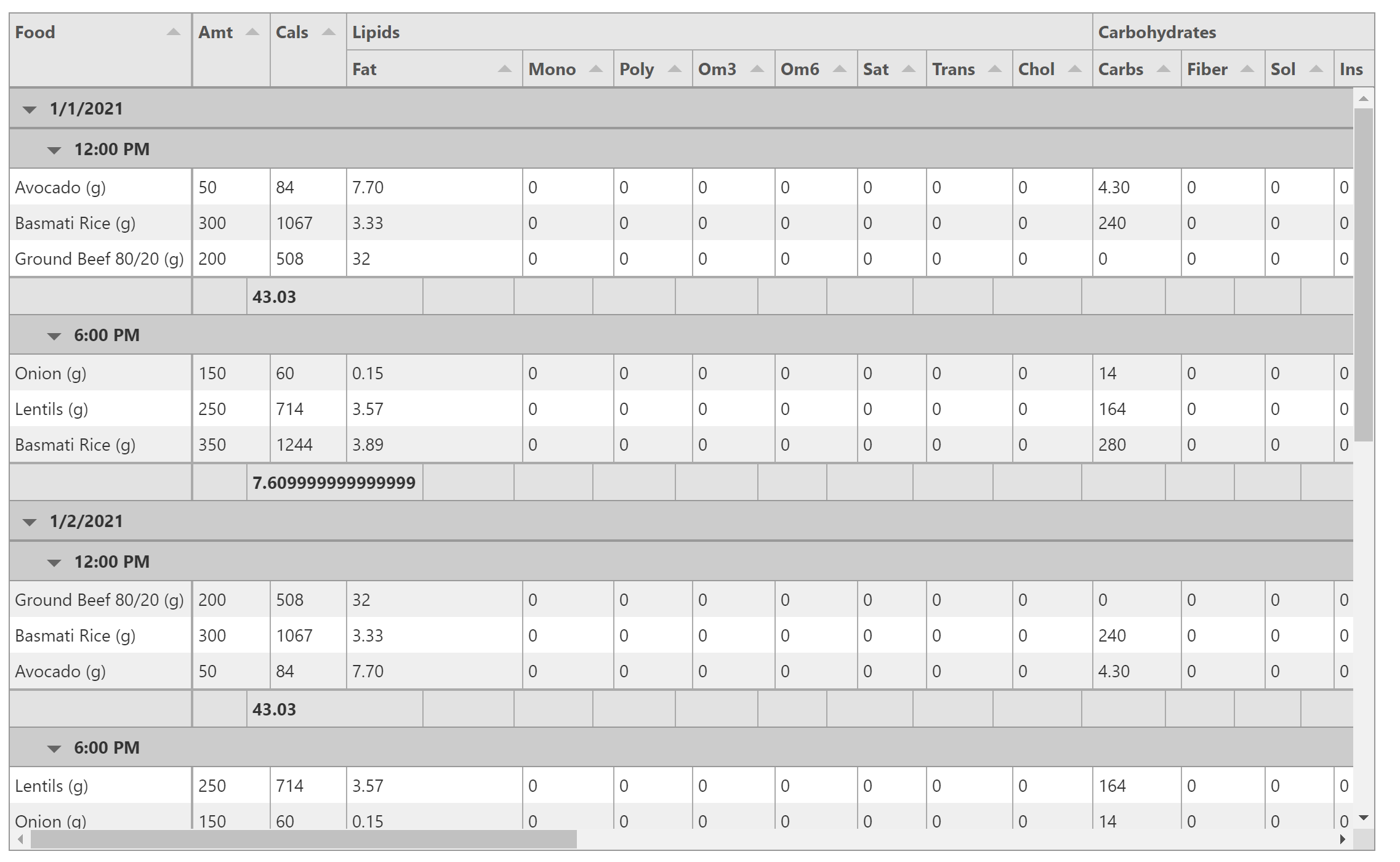 Javascript data grid library evaluation · Issue #1 · dharmatech/NutritionTrackerRazorPages-2021 ...