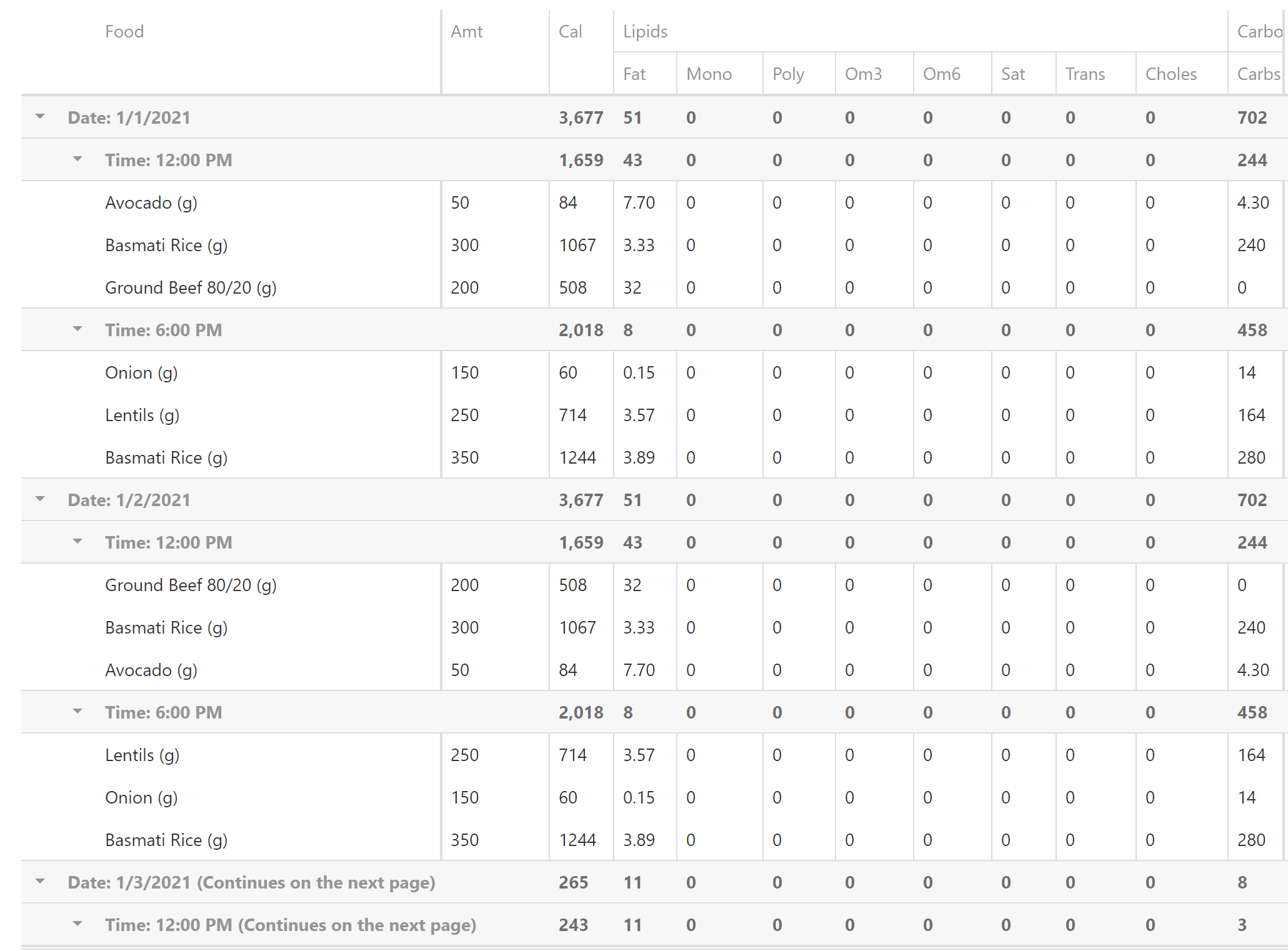 Javascript data grid library evaluation · Issue #1 · dharmatech/NutritionTrackerRazorPages-2021 ...