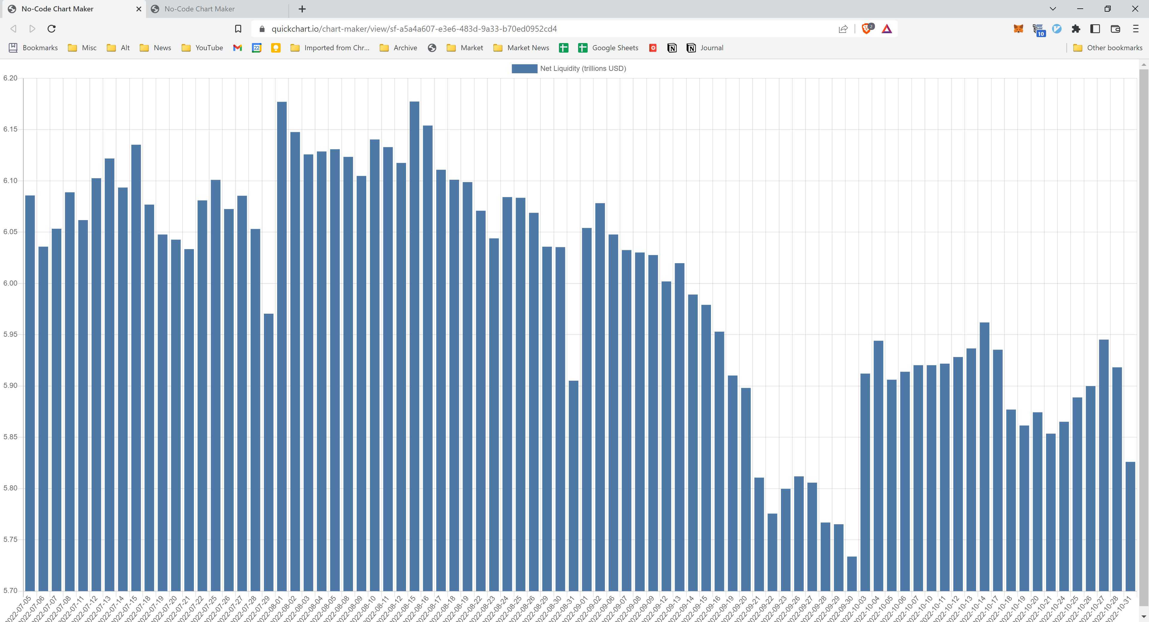 net-liquidity.md · GitHub