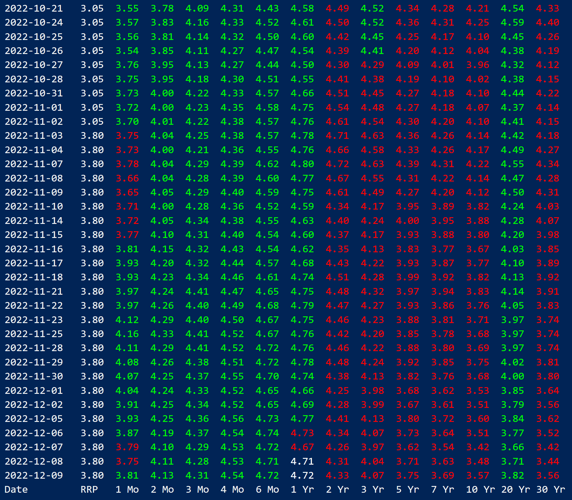 GitHub - dharmatech/usts-yield-curve.ps1