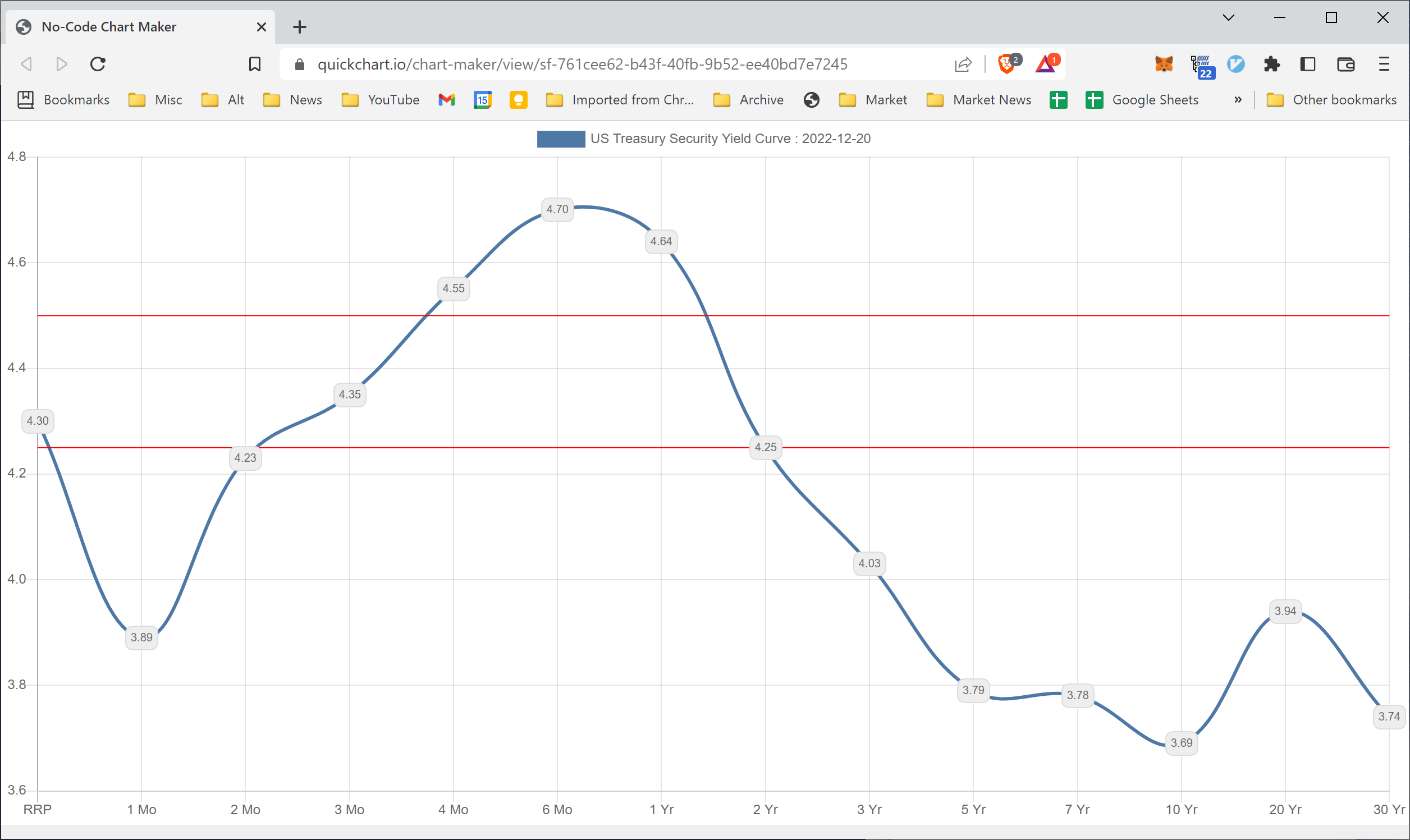 GitHub - dharmatech/usts-yield-curve.ps1