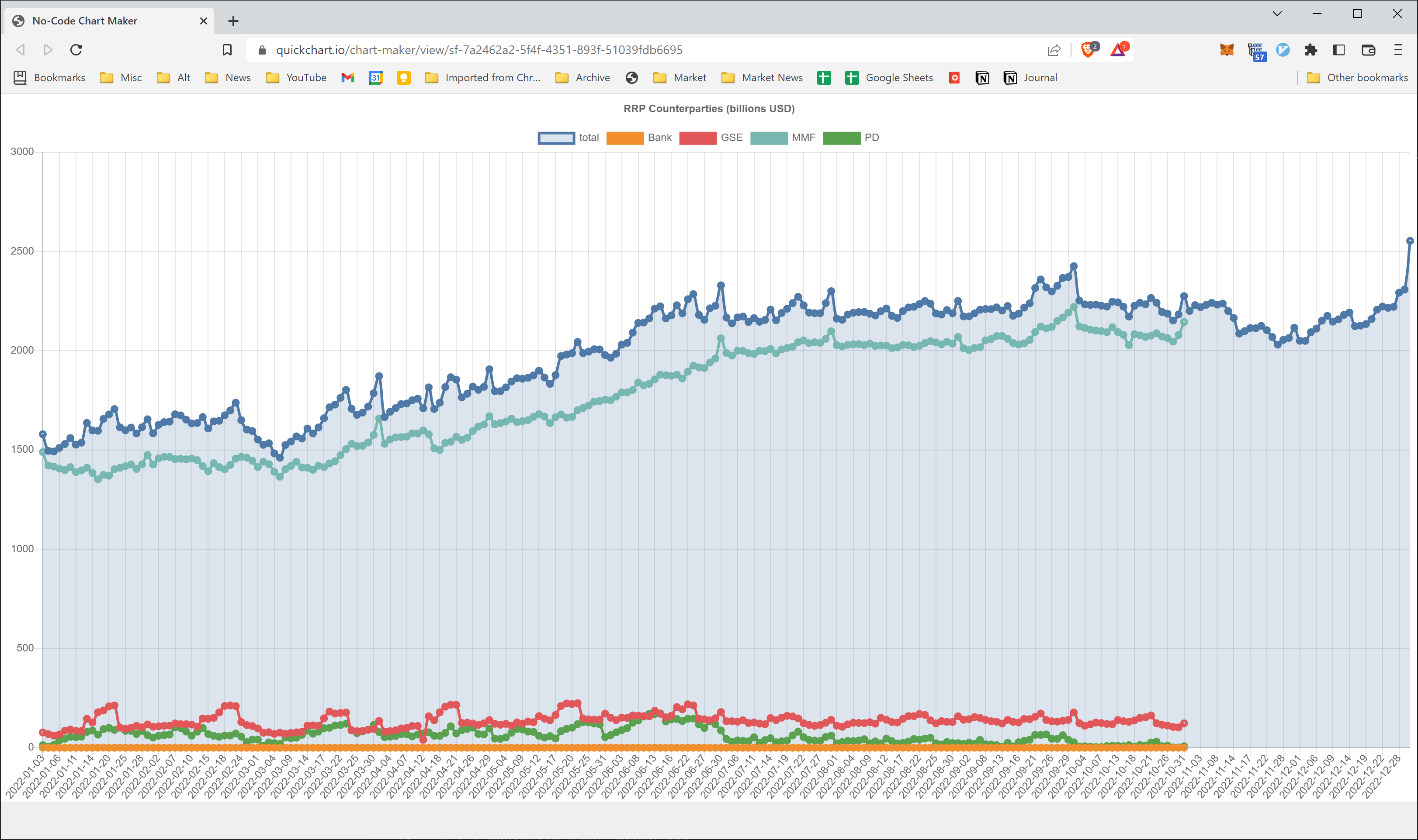 GitHub - dharmatech/rrp-counterparties.ps1