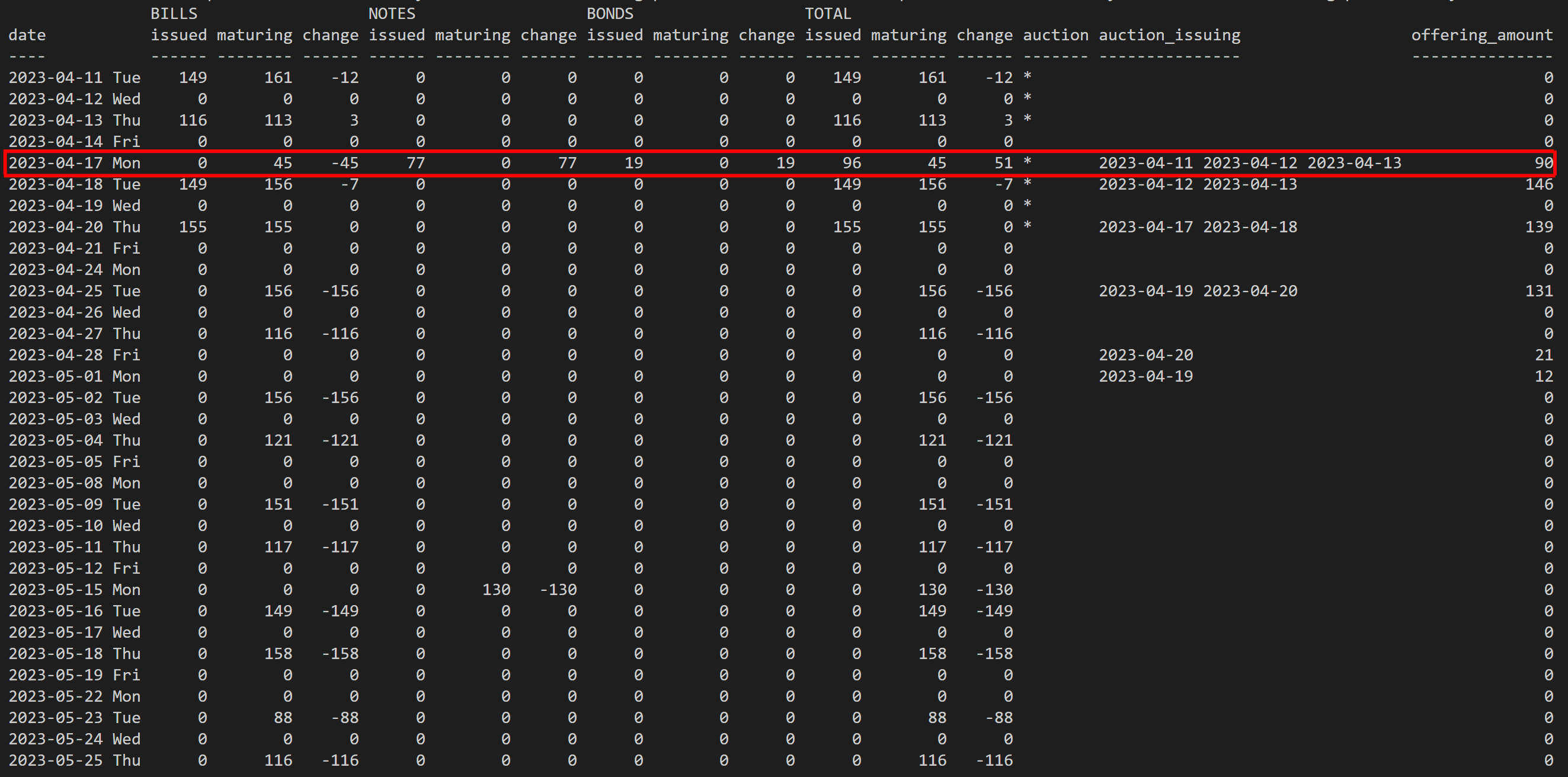 Weekend maturities · Issue #2 · dharmatech/treasury-direct-issued-maturing.ps1 · GitHub