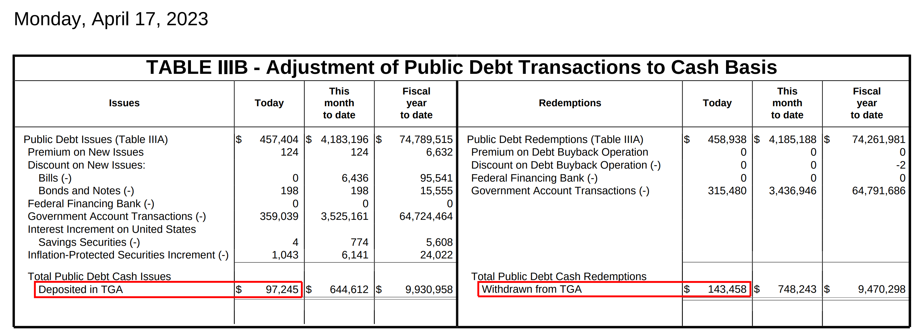 Weekend maturities · Issue #2 · dharmatech/treasury-direct-issued ...