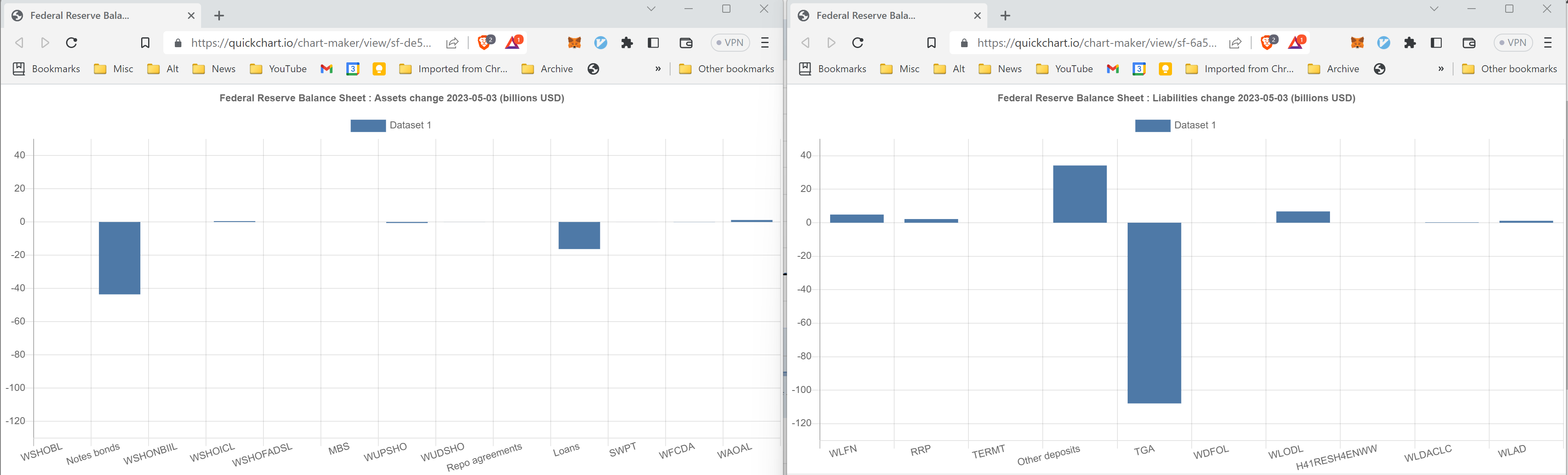 GitHub - dharmatech/fed-balance-sheet-chart.ps1