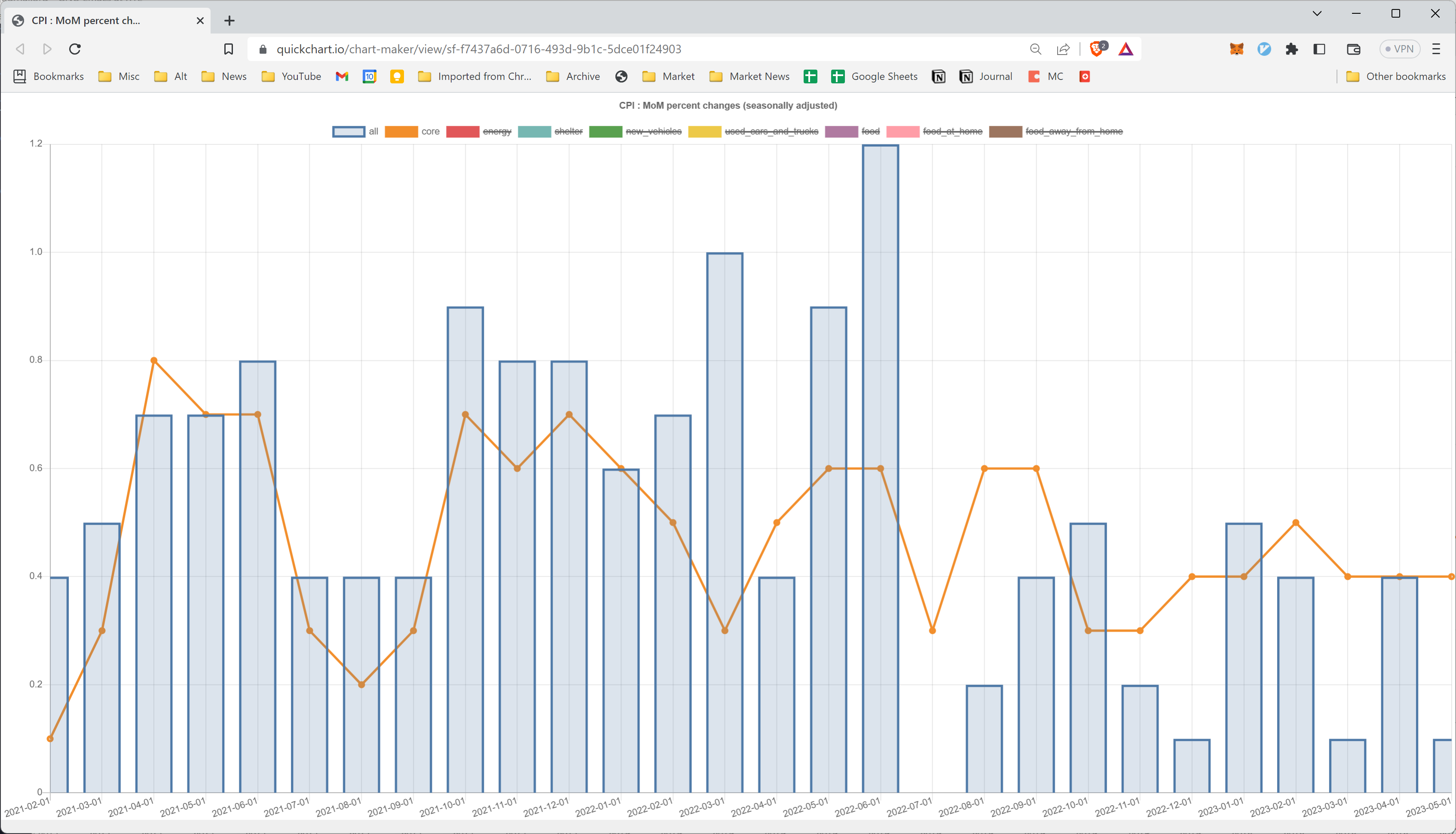 GitHub - dharmatech/bls-gov-cpi.ps1