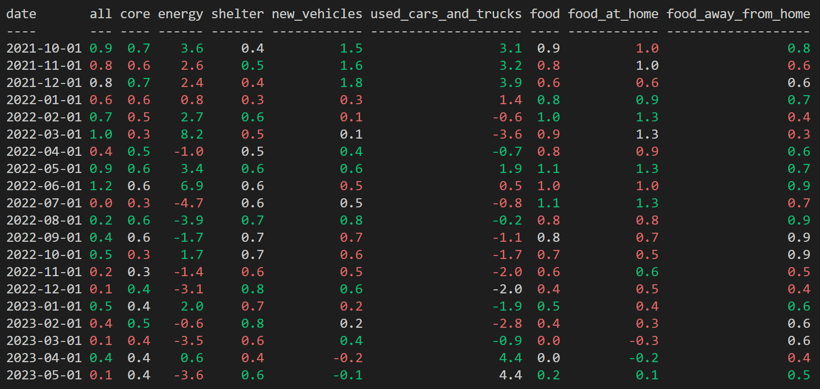 GitHub - dharmatech/bls-gov-cpi.ps1
