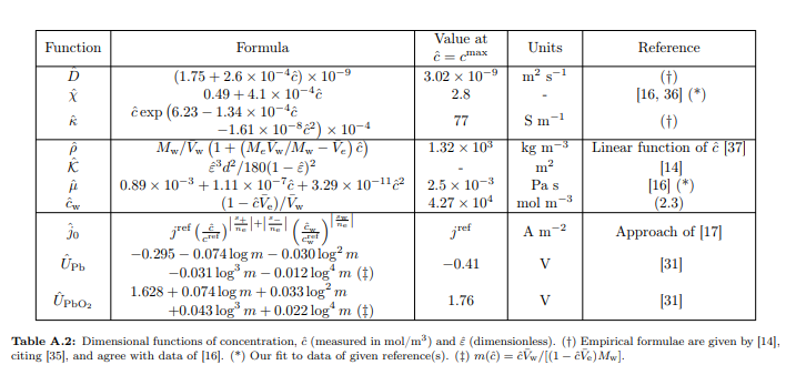 add a `Function` node to expression tree · Issue #68 · pybamm-team/PyBaMM · GitHub