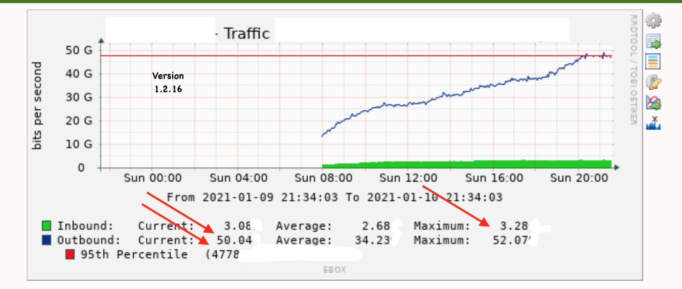 cacti graph and input data is not accurate · Issue #4048 · Cacti/cacti · GitHub