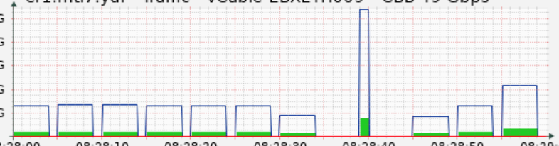 cacti graph and input data is not accurate · Issue #4048 · Cacti/cacti · GitHub