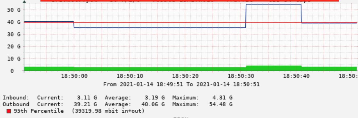 cacti graph and input data is not accurate · Issue #4048 · Cacti/cacti · GitHub