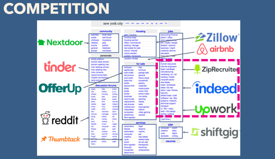 GitHub - TheKothari/Craigslist-Spam-Detection-and-Job-Classification