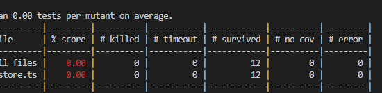No killed mutations running Stryker on Stryker · Issue #1950 · stryker-mutator/stryker-js · GitHub