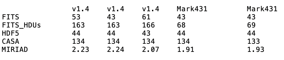 CARTA hangs in file info gathering step · Issue #431 · CARTAvis/carta ...