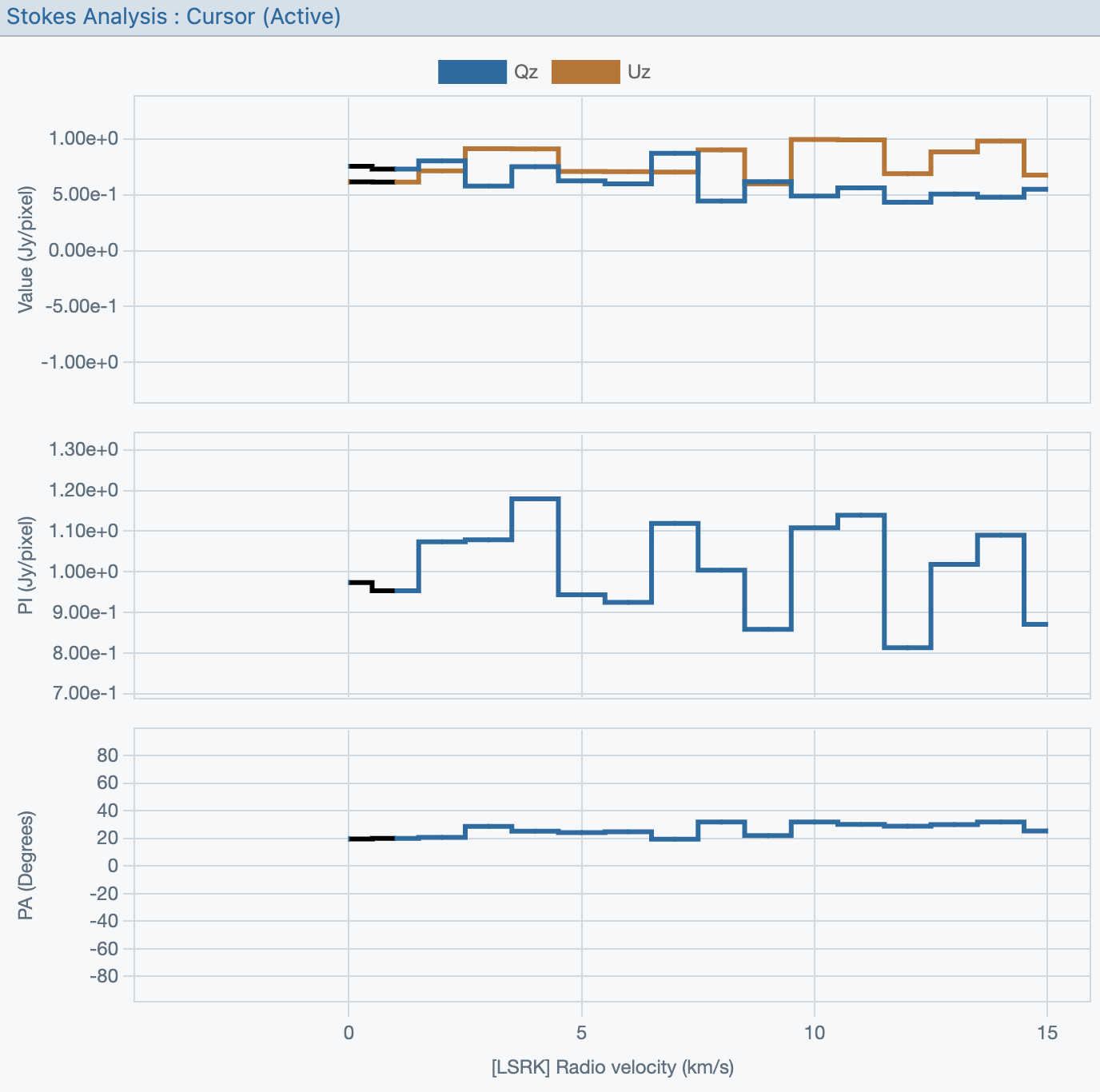 inconsistent QU profile rendering in the Stokes widget · Issue #1786 · CARTAvis/carta-frontend ...