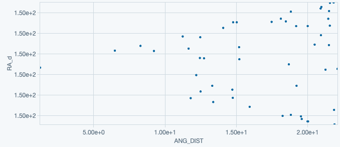 better precision handling of xy tick values in the catalog scatter and histogram plots · Issue ...