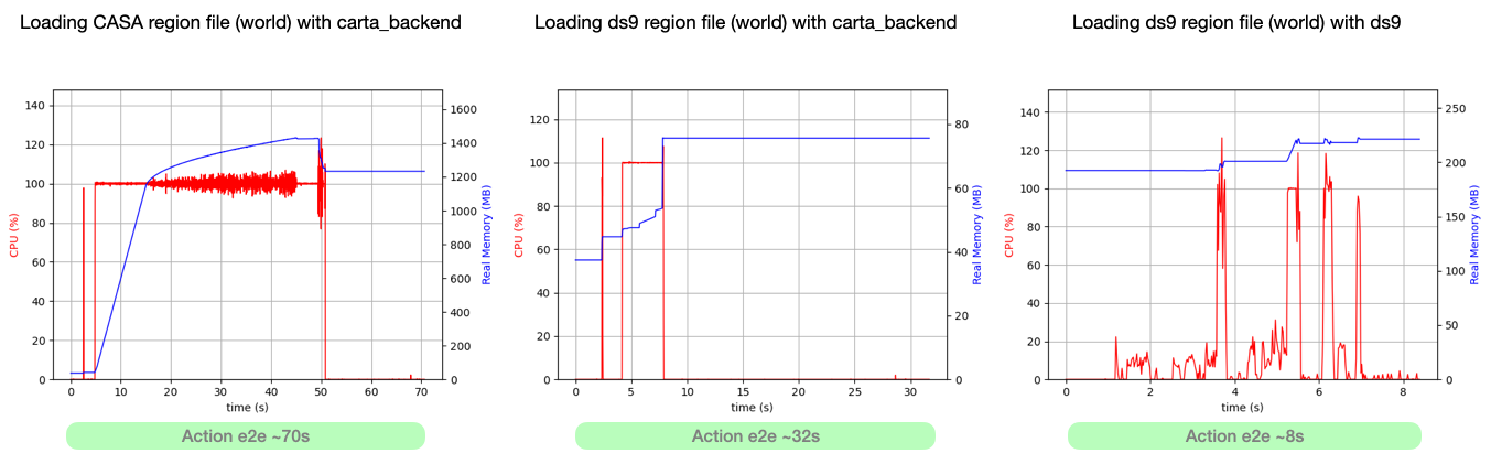 [performance] loading and rendering lots regions is slow · Issue #2040 · CARTAvis/carta-frontend ...