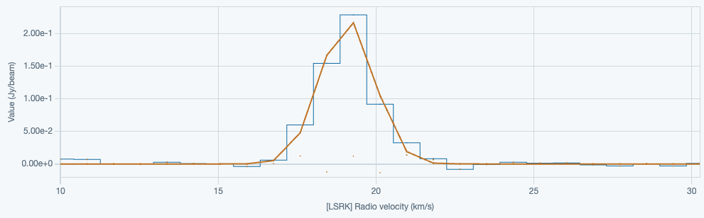 [enhancement] oversample the model profile in the spectral profile fitting plot · Issue #2204 ...