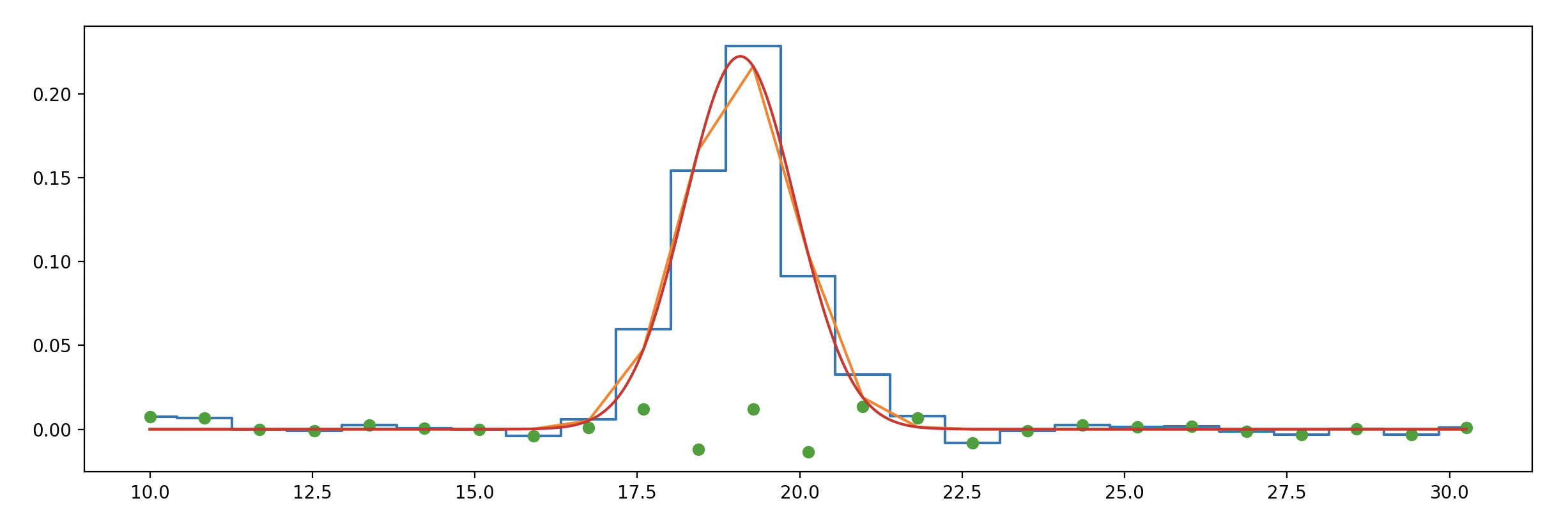 [enhancement] oversample the model profile in the spectral profile fitting plot · Issue #2204 ...