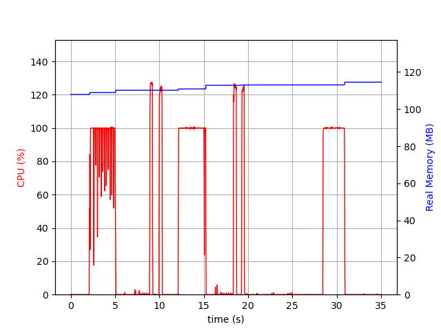 [performance] potential memory leakage when we generate pv images repeatedly · Issue #1289 ...