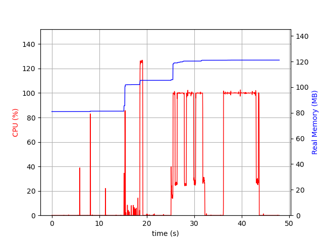 [performance] potential memory leakage when we generate pv images repeatedly · Issue #1289 ...