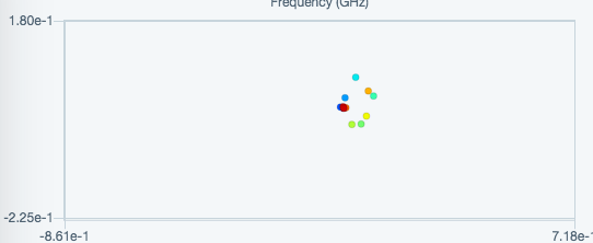 missing grid lines when zooming the Q vs U scatter plot in the Stokes widget · Issue #578 ...