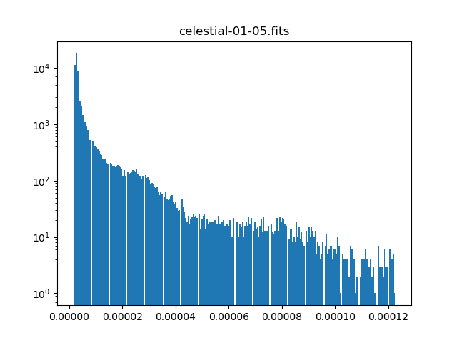 peculiar histogram distribution · Issue #423 · CARTAvis/carta-backend · GitHub