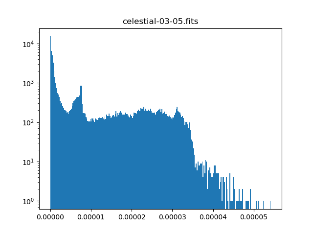 peculiar histogram distribution · Issue #423 · CARTAvis/carta-backend · GitHub