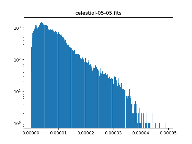 peculiar histogram distribution · Issue #423 · CARTAvis/carta-backend · GitHub