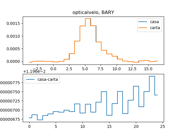 conversion of spectral axis (x), such as velocity frame, frequency, velocity, optical/radio ...
