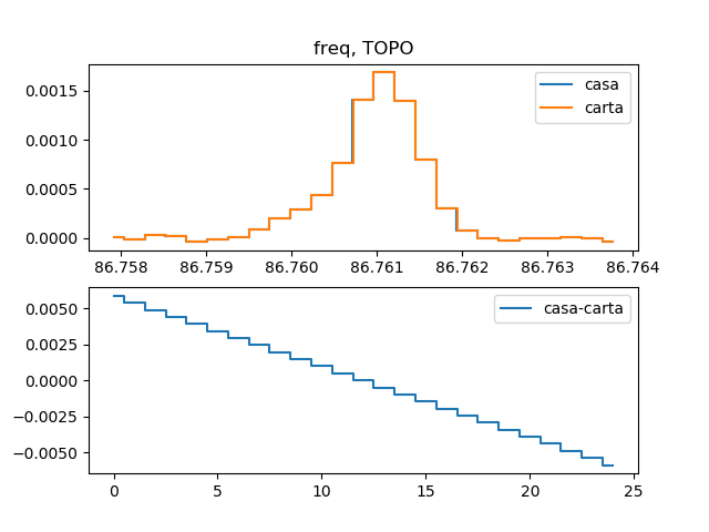 conversion of spectral axis (x), such as velocity frame, frequency, velocity, optical/radio ...