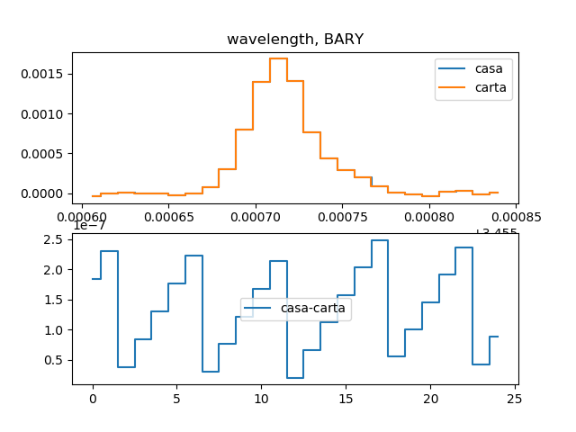 conversion of spectral axis (x), such as velocity frame, frequency, velocity, optical/radio ...