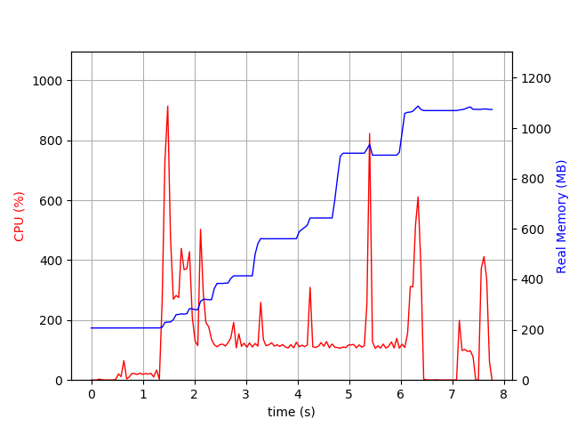performance optimization of loading catalog file · Issue #509 · CARTAvis/carta-backend · GitHub