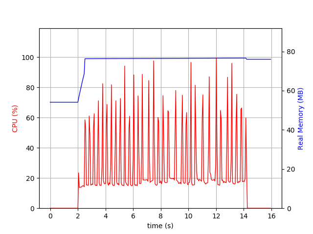 moment generator: hdf5 is slower than fits by at least a factor of three · Issue #608 · CARTAvis ...