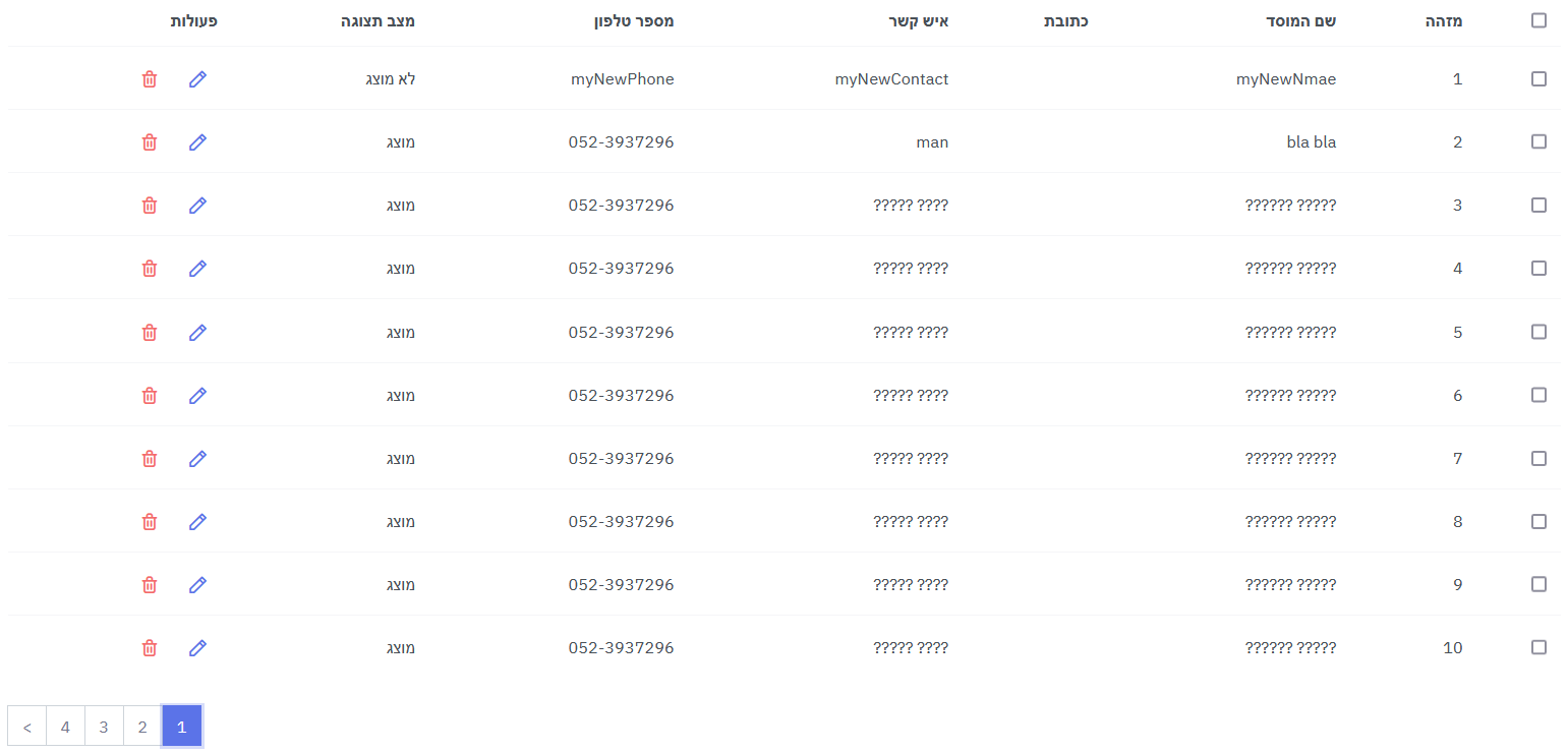 Sizeperpage Is Not Working Properly · Issue 1672 · React Bootstrap Tablereact Bootstrap