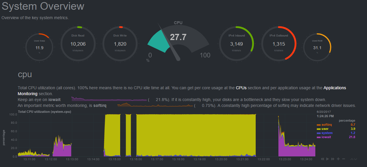 multiple senders sending metrics for the same host · Issue #2364 · netdata/netdata · GitHub