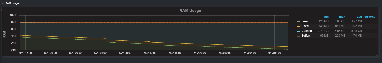multiple senders sending metrics for the same host · Issue #2364 · netdata/netdata · GitHub