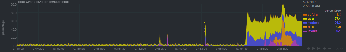 memory mode map initialization slow when database is too big · Issue #2382 · netdata/netdata ...