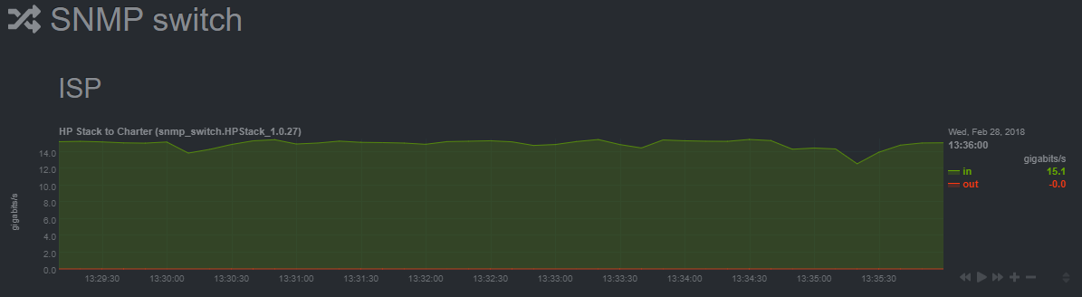 SNMP 64bit Counter Issue - Far from correct bandwidth values · Issue #3488 · netdata/netdata ...