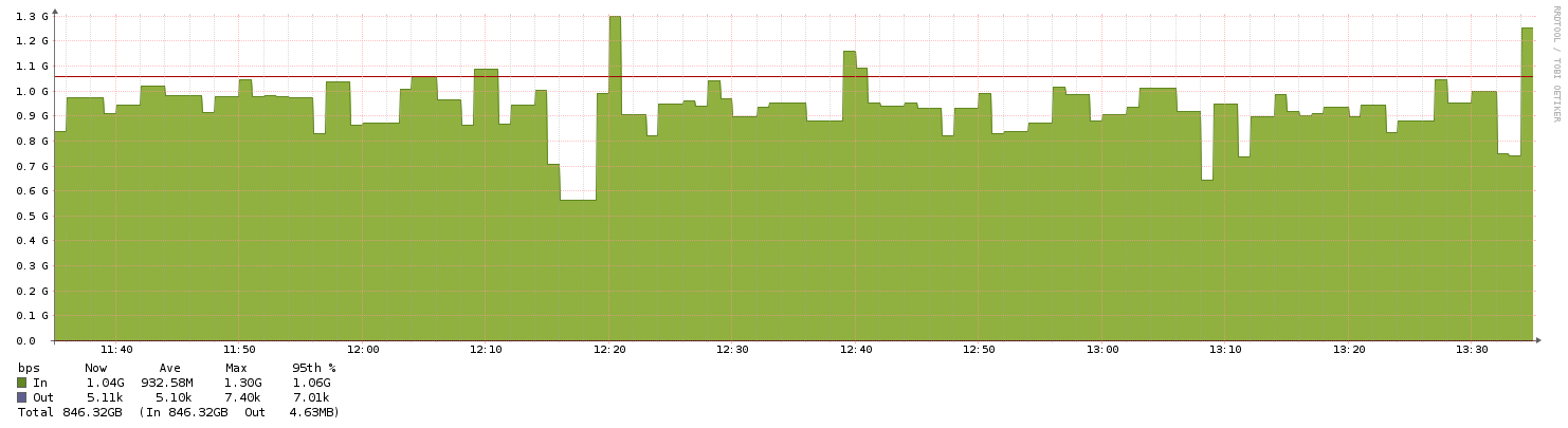 SNMP 64bit Counter Issue - Far from correct bandwidth values · Issue #3488 · netdata/netdata ...