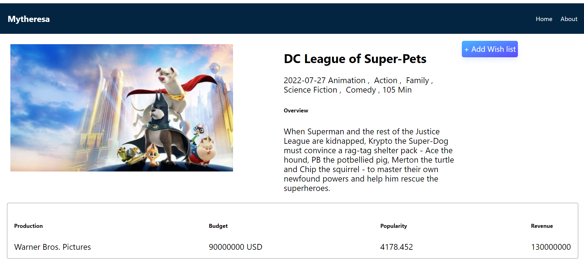 GitHub - Ali-zain-javed/Mytheresa