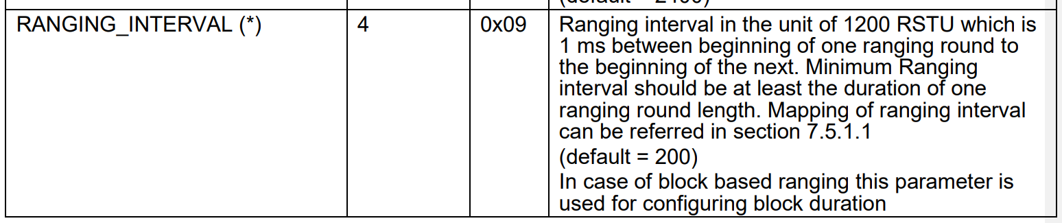 Ranging interval property defined inconsistently across FiRa CSML and UCI specifications · Issue ...