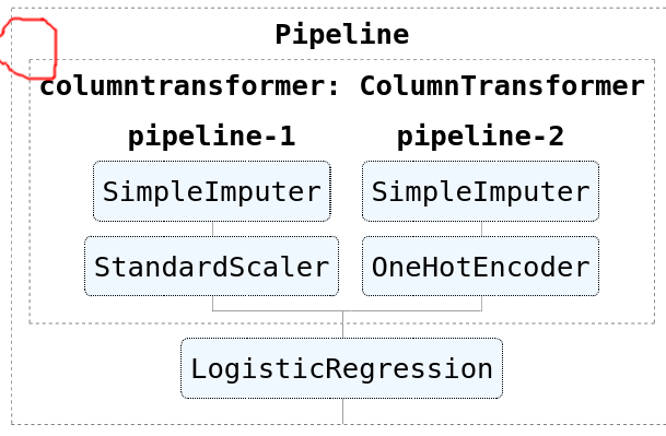 UX of the HTML repr of estimators · Issue #21288 · scikit-learn/scikit-learn · GitHub