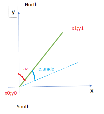 Get angle from transform interactions · Issue #223 · Viglino/ol-ext ...